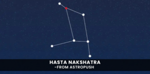 Hasta Nakshatra: Decoding the Symbolism of the Hand